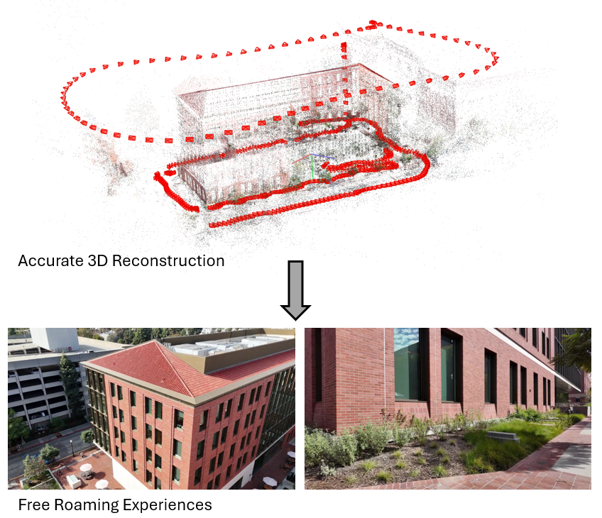 3DGS Interactive Demo